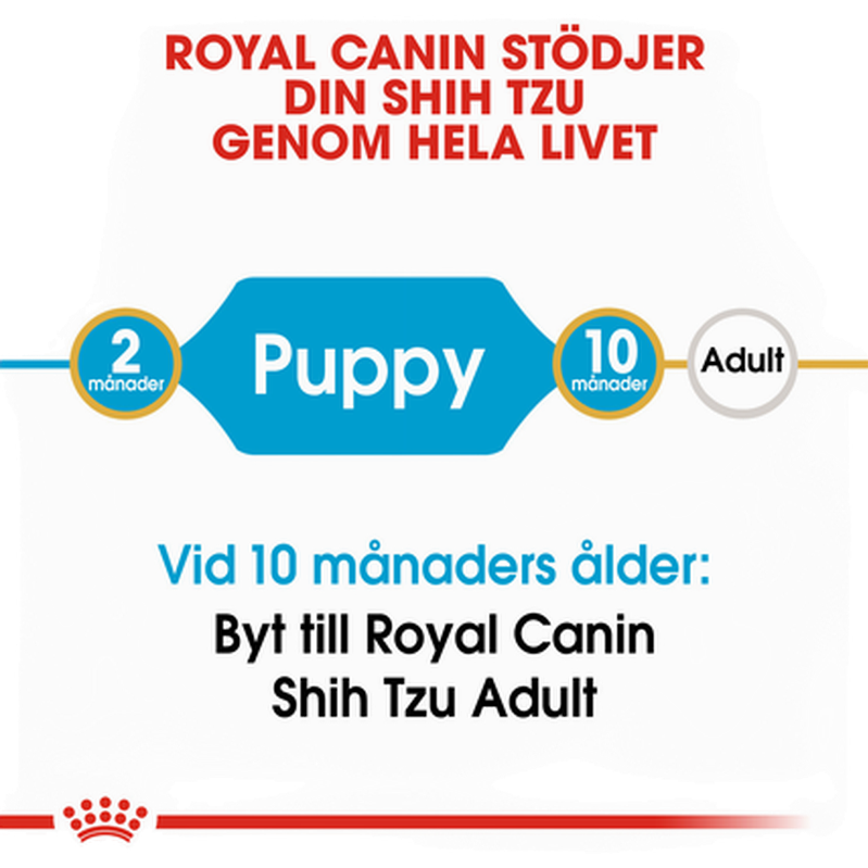 Royal Canin Shih Tzu Puppy Torrfoder för hundvalp 1,5 kg | ZOO.se